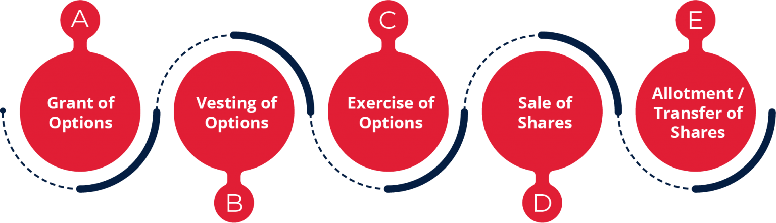 ESOP Series 1 - Introduction to Employee Ownership - ESOP Guardian