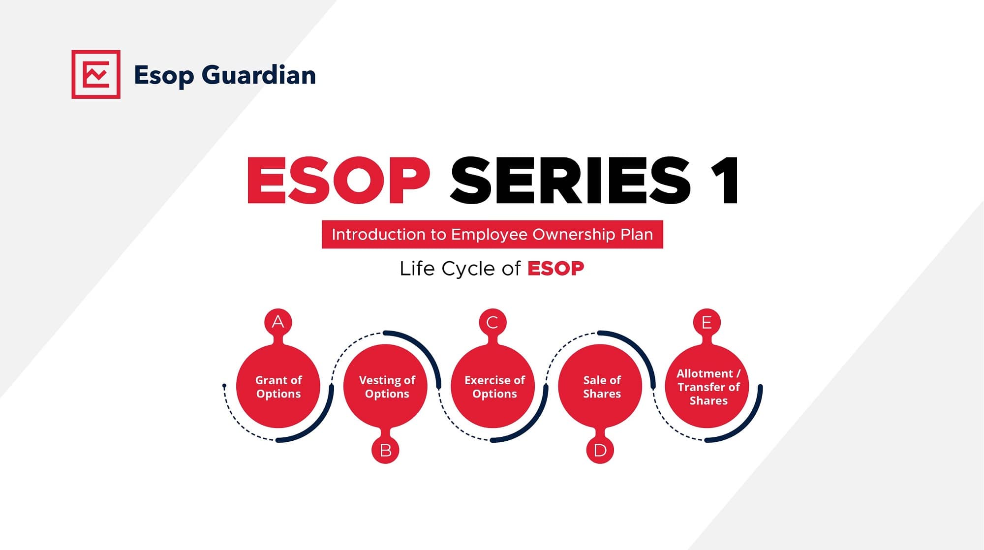 ESOP Series 1 - Introduction to Employee Ownership - ESOP Guardian
