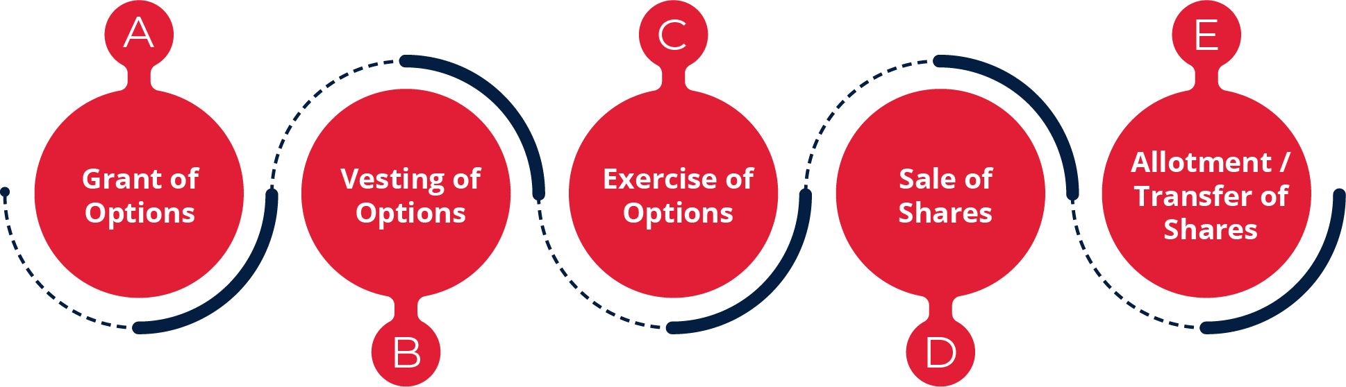 ESOP Series 1 - Introduction to Employee Ownership - ESOP Guardian