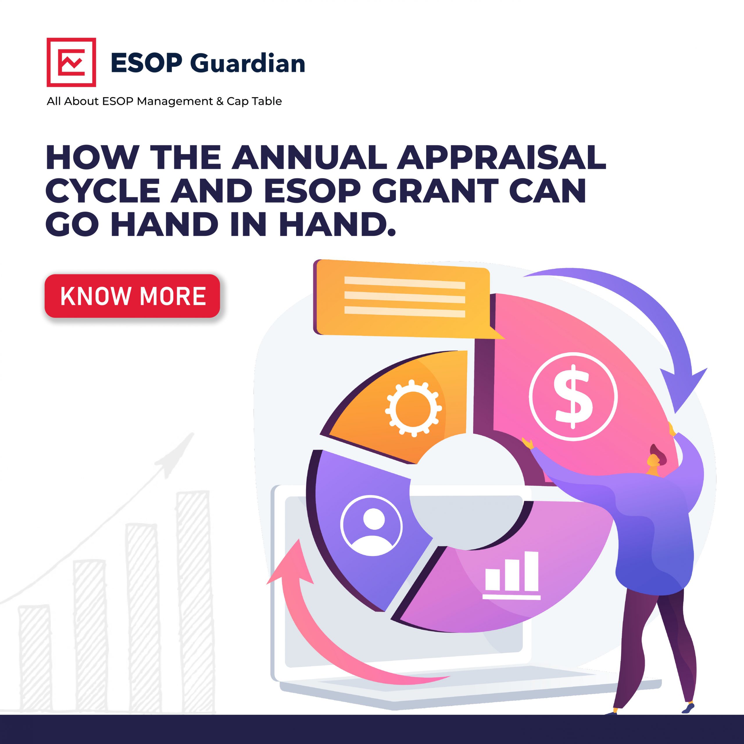 “How the Annual Appraisal cycle and ESOP Grant can go hand in hand ...