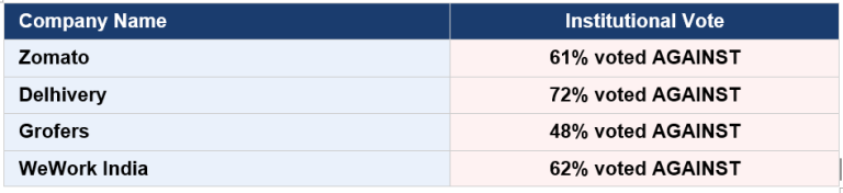 Voting Challenges in ESOP Resolutions: Investor Concerns